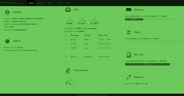 [HowTo] Monitorización de RaspBerry Pi [volumen 1]: rpi-monitor